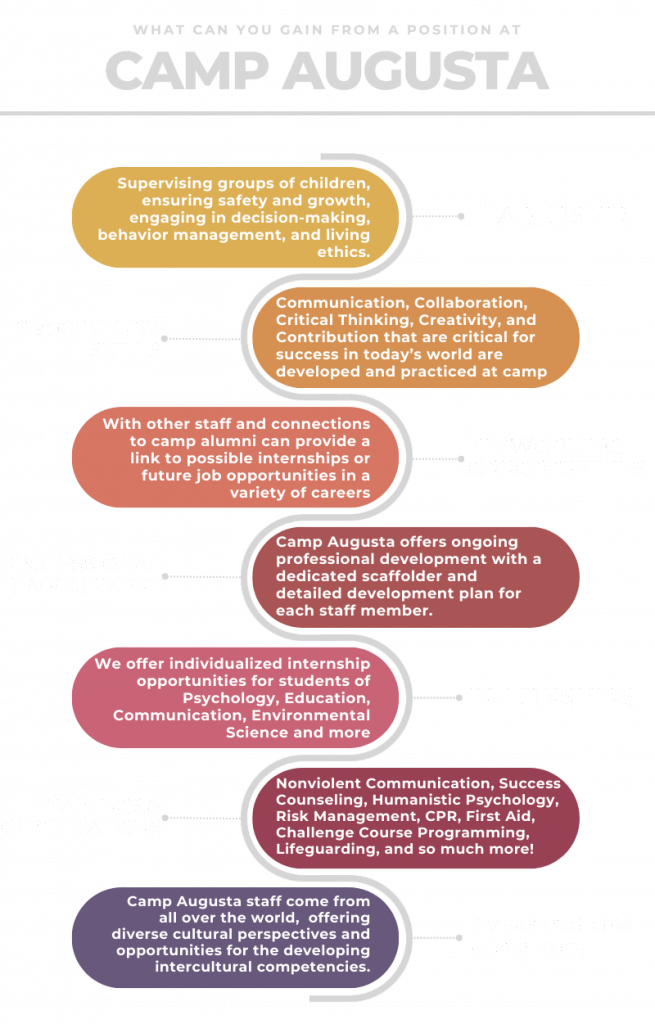Why Camps Look Good On Your Resume | Camp Augusta